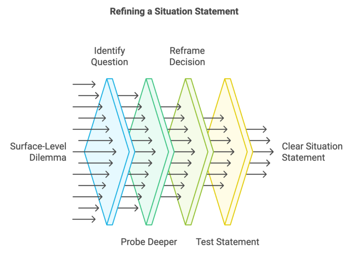 The Power Of Situational Clarity: Step 1 – Papapreneur